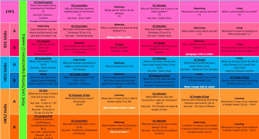 St Peter's Primary School - RE